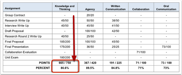 How does the MOS Gradebook Calculate Student Grades? – Echo Help